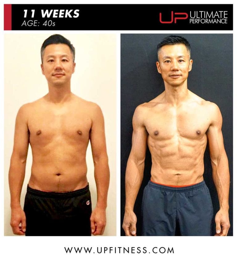 What You Need To Know About Body Composition